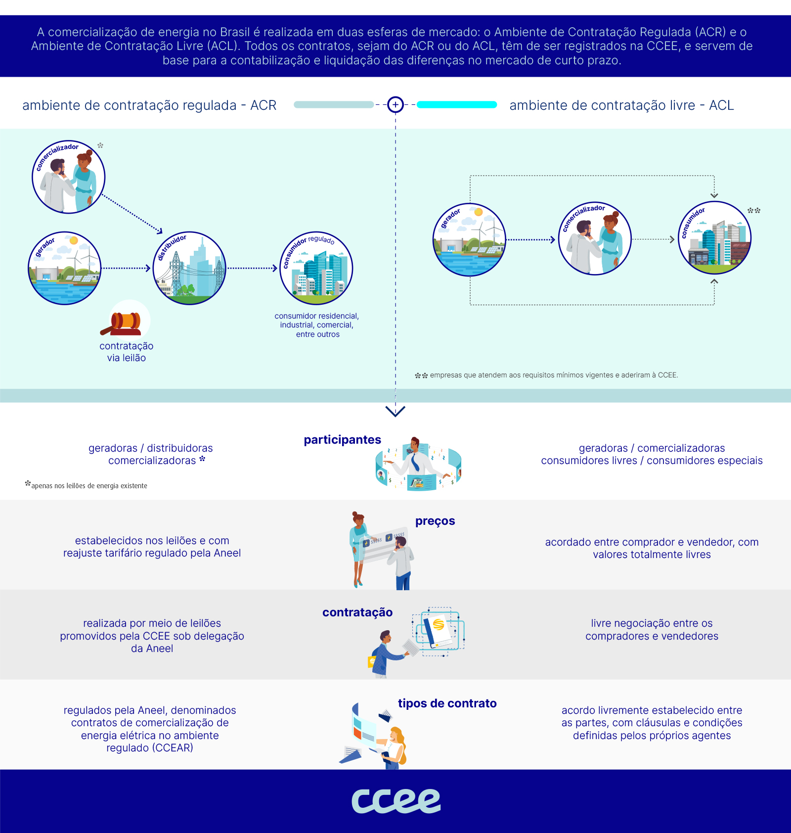 Adesão - CCEE
