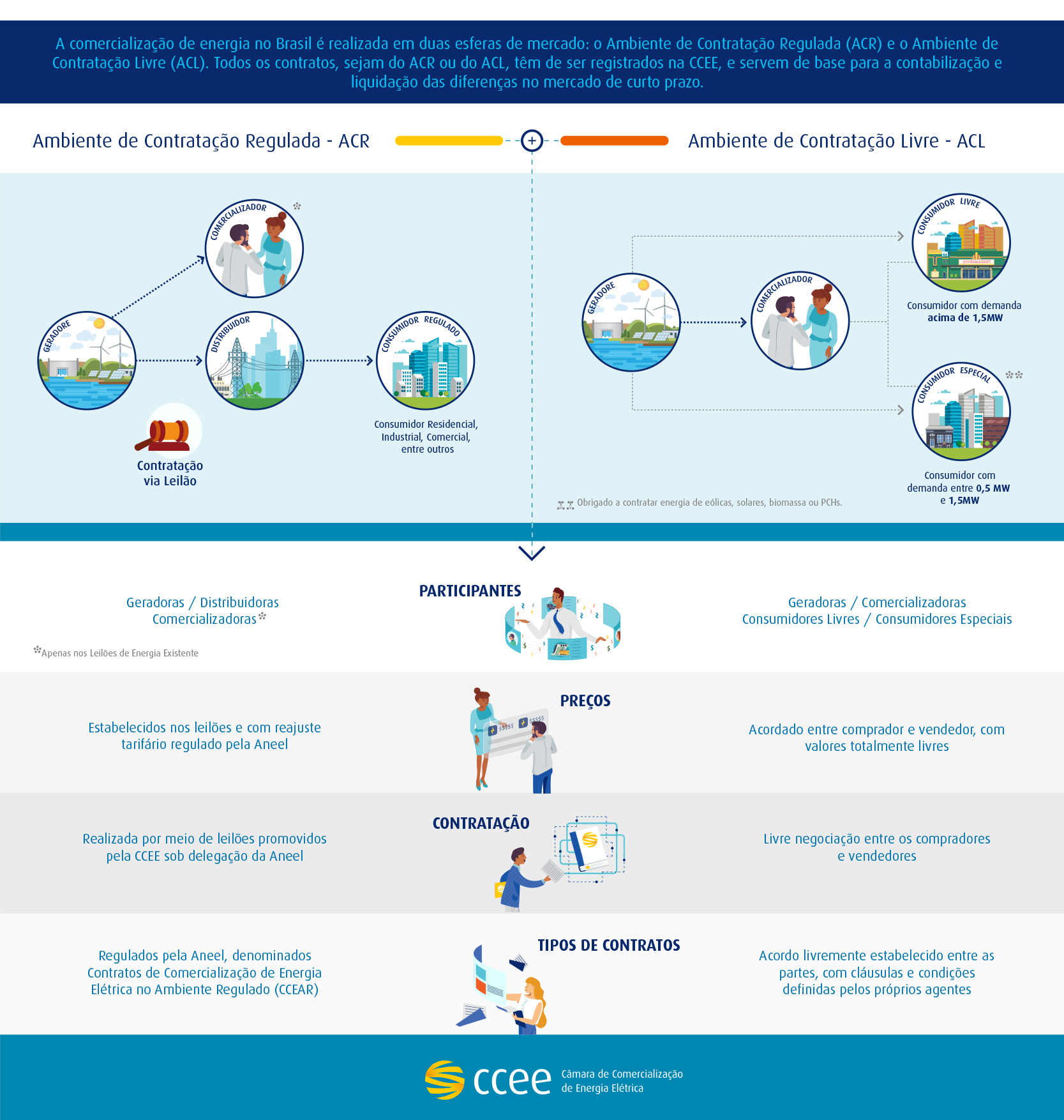 Adesão - CCEE