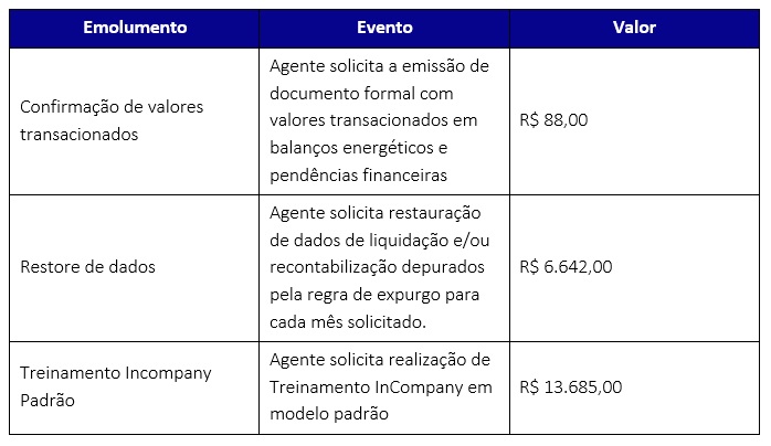 CO – Confira os novos emolumentos da CCEE para 2024 - CCEE