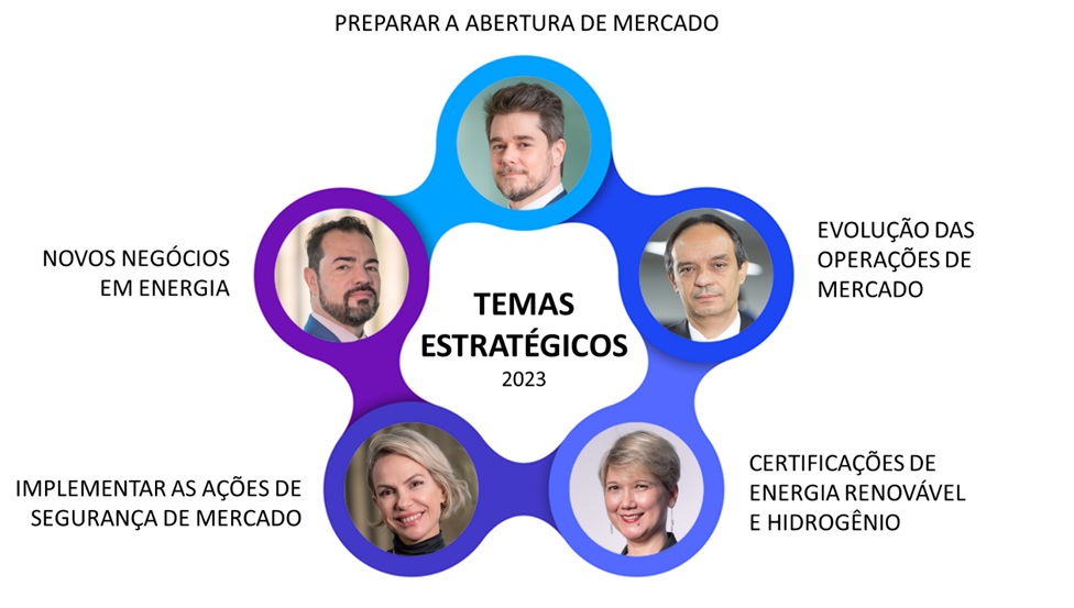 CCEE apresenta os cinco temas estratégicos para 2023 - CCEE