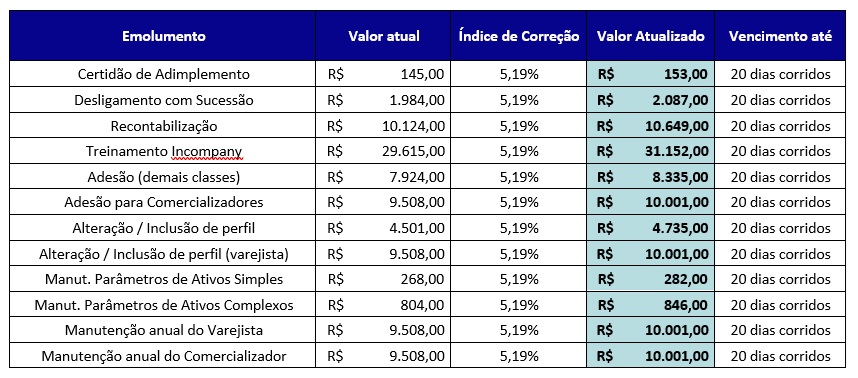 CO - Reajuste dos emolumentos: conheça os valores vigentes a partir de ...