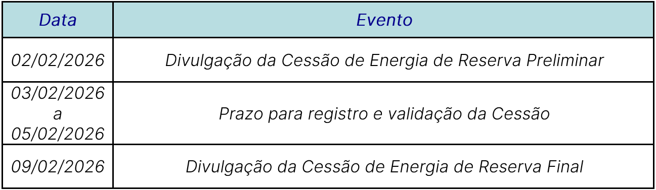 CO – cronograma da cessão mensal de energia de reserva fonte biomassa - dez/25 - CCEE