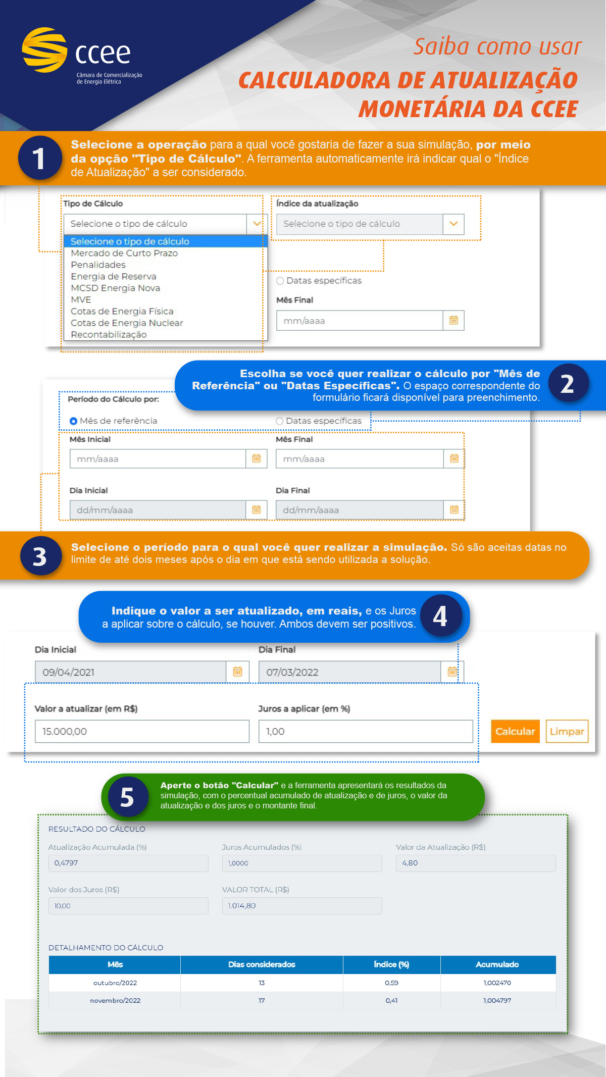 CO – CCEE lança calculadora para simulação de atualizações monetárias ...